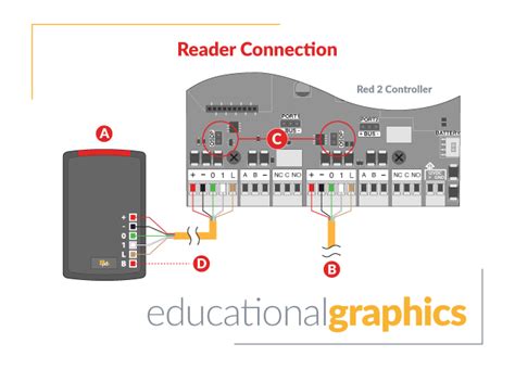 Pdk Online Help Center Prodatakey Blog