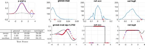Figure 1 From Classification Logit Two Sample Testing By Neural