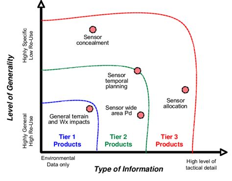 Sensor Products Within The Framework Download Scientific Diagram