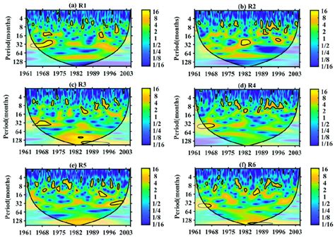 The Power Spectrum Of Continuous Wavelet Transform Cwt Of The Spi