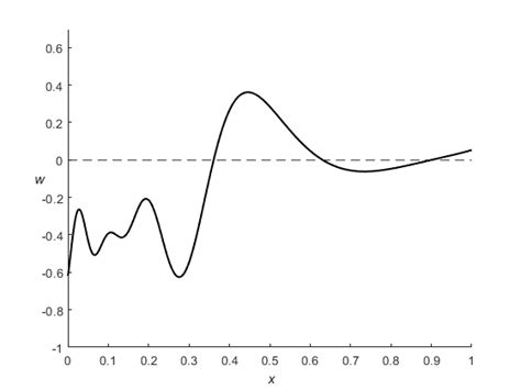 Xiong Et Al 2007s Example Observed At 10000 Points Download