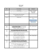 AP Calc AB Semester 1 Introduction To Rate Of Change And Limits Course Hero