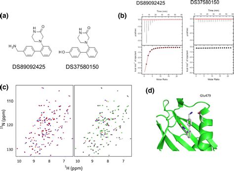 An Example Of A Case Of NMR Hit Validation Emphasizing The Robustness Download Scientific