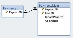 Ms Access INSERT INTO Multiple Tables With A Single SQL Statement