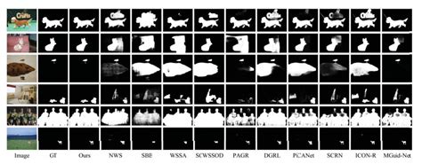 Weakly Supervised Salient Object Detection Via Bounding Box Annotation And Sam Model