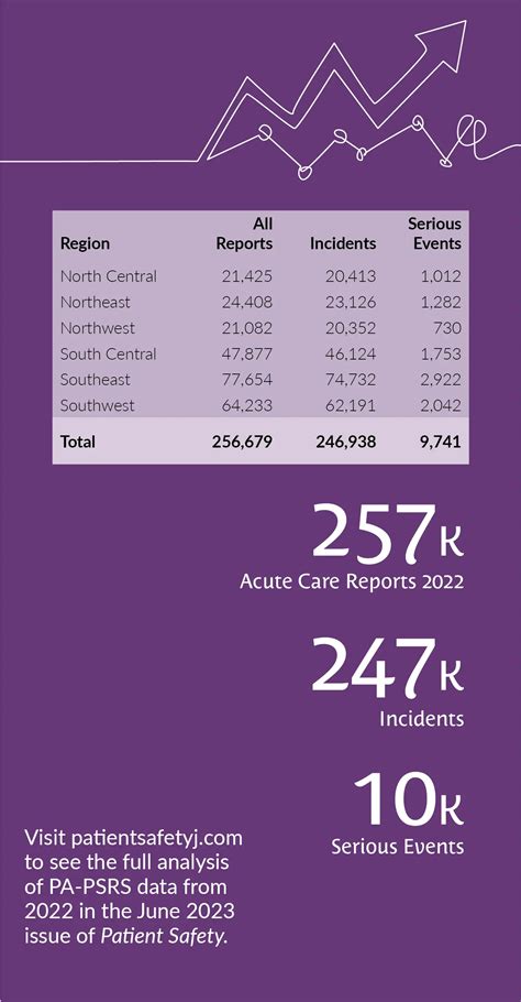 2022 Patient Safety Authority Annual Report