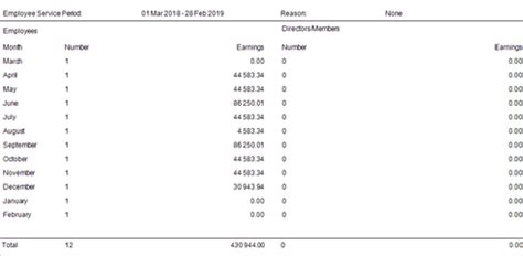 When Printing My OID Report The Last Months Are Not Reflecting Any Values General Discussion