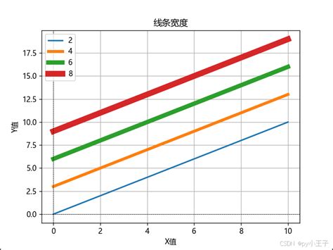 Python之搞定matplotlib从入门到实战演练pythonweixin51891232 天启ai社区 Python之搞定matplotlib从入门到实战演练pythonweixin51891232 天启ai社区