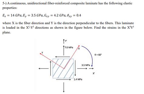 Get Answer A Continuous Unidirectional Fiber Reinforced Composite