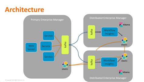 Your Questions About Control M Workflow Insights Answered Part 1 Blogs And Documents Bmc