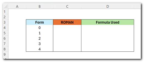 Excelsirji Roman Function In Excel