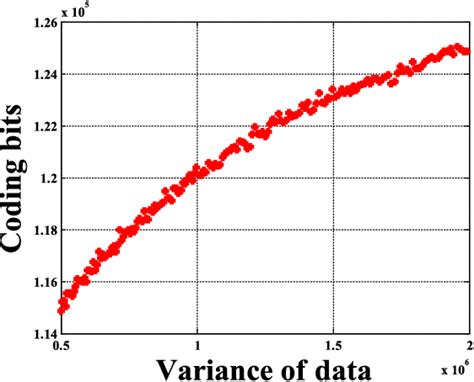 Figure 1 From Globally Variance Constrained Sparse Representation And