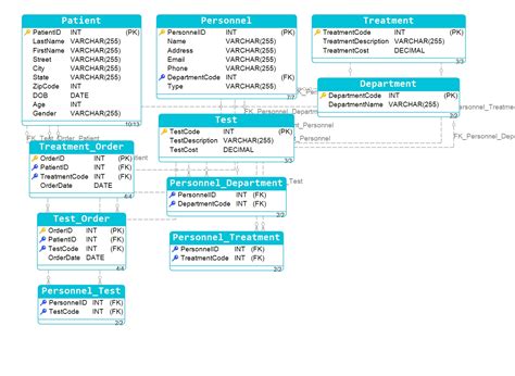 Solved Need Help Fixing The Err Diagram Attached From The