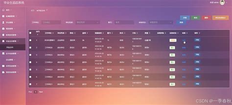 基于springbootvue毕业生追踪系统的设计与实现 Csdn博客