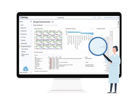 Drug Discovery Software Bigomics