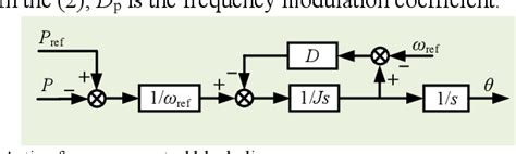 Figure 1 From Pre Synchronization Control Of Port Shore Power Grid Connected Inverter Based On