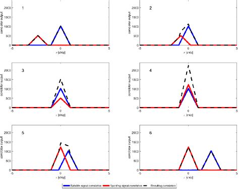 Figure 1 From A Multi Antenna Scheme For Early Detection And Mitigation