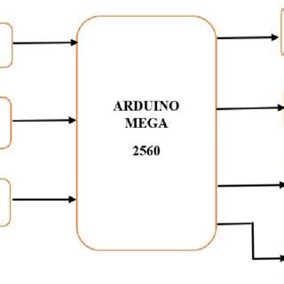 Block Diagram Of The Proposed System Download Scientific Diagram