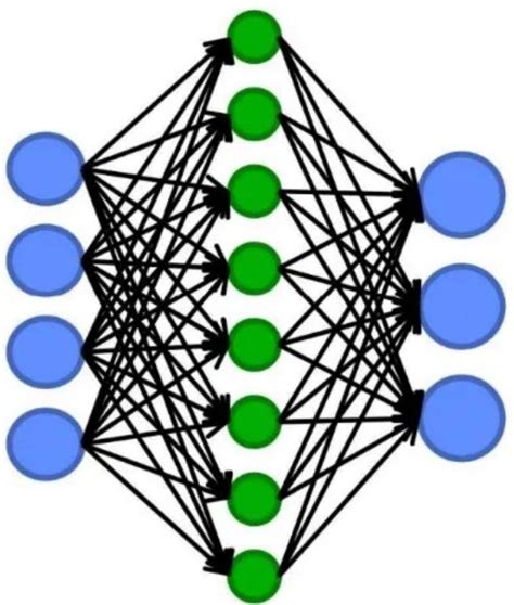 神经网络中的反向传播：综合指南 知乎