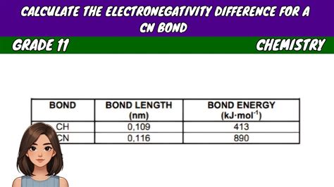 Calculate The Electronegativity Difference For A Ch Bond Grade 11