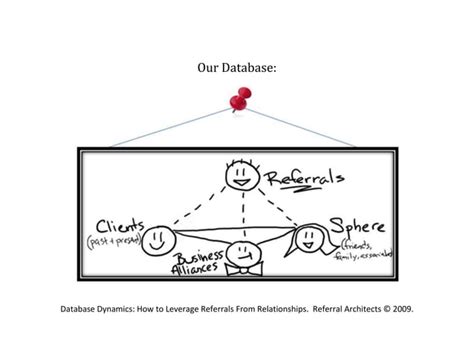 Database Marketing Ppt Database Marketing Ppt