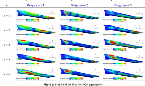 Figure 1 From Design Space Assessment And Dimensionality Reduction An Off Line Method For Shape