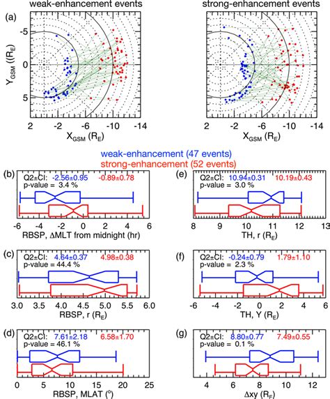 A The X‐y Projection Of The Time History Of Events And Macroscale Download Scientific Diagram