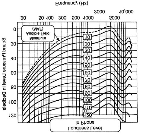 2 Graph Showing How Detectability Of A Source At A Particular Download Scientific Diagram