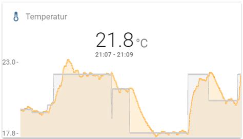 time span for historic data points not correct · issue 37 · kalkih mini graph card · github