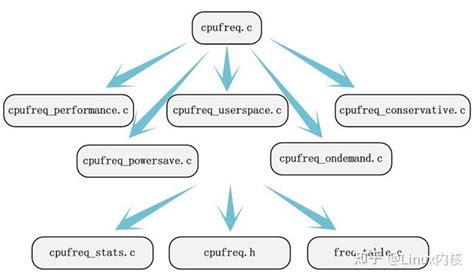 Linux内核源码分析方法 知乎