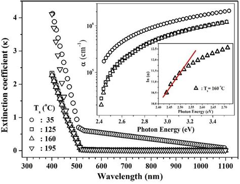 Displays The Correspondence Between The Measured Normal Incidence í