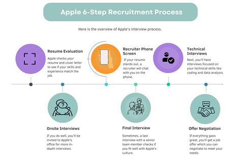 mastering apple interview process full guide for data scientist
