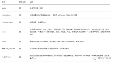Net微信网页开发之网页授权获取用户基本信息「设置与开发」 「功能设置」 「网页授权域名」 Csdn博客