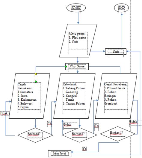 Interface Display Of Menu Options Download Scientific Diagram