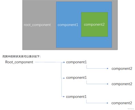 理解vuecli工程结构与路由配置 csdn博客