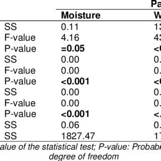 Dendrogram Deriving From The Ascending Hierarchical Classification