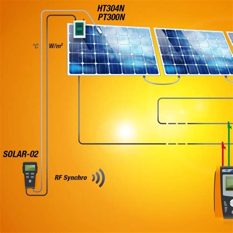 Solar I Ve The First Multifunction I V Curve Tracer Ht Instruments