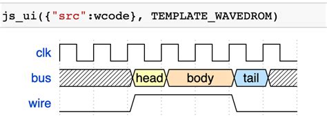 A Simple Pattern For Embedding Third Party Javascript Generated