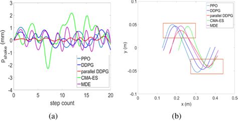 Figure 4 From Parallel Deep Reinforcement Learning Method For Gait