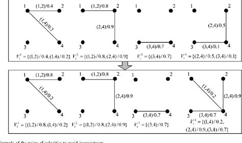 Discrete Optimization Semantic Scholar