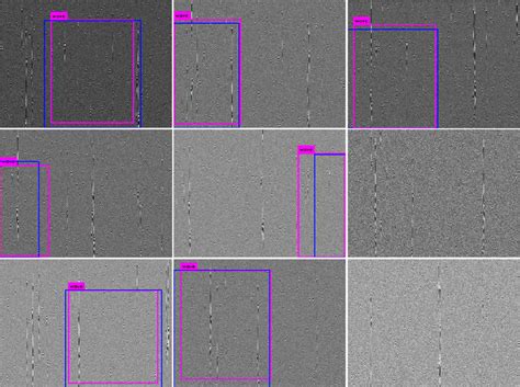 Examples Of Nine YOLOv3 Predictions On Different Noisy Input Data