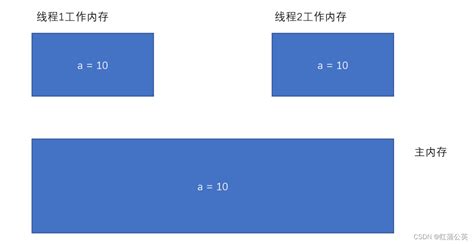 Java多线程（二）线程安全