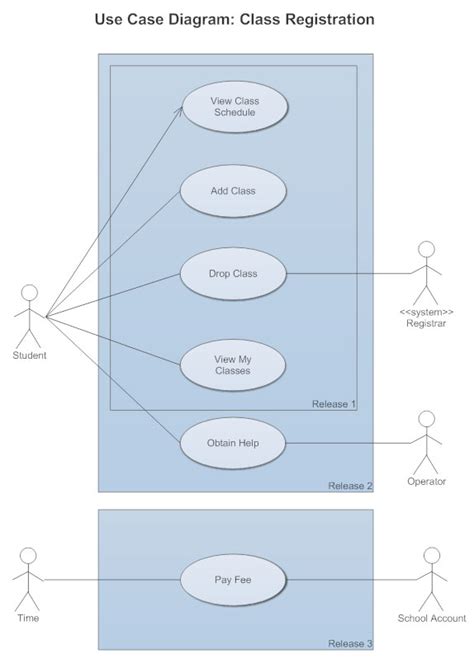 Use Case Diagrams What Is A Use Case Diagram
