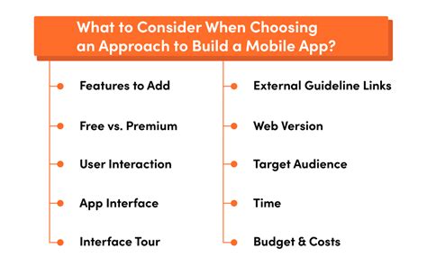 Native Development Vs Cross Platform Development Which Is Better