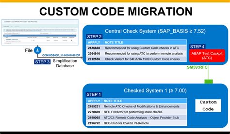 S HANA Conversion T Custom Code Migration St SAP Community