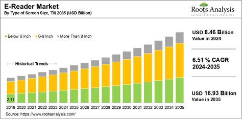 E Reader Market Size Trends And Share Report 2035