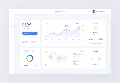 20 Beautiful Dashboard Ui Inspirational Designs In 2017