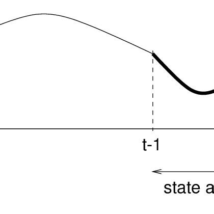 The State Space Approach Download Scientific Diagram