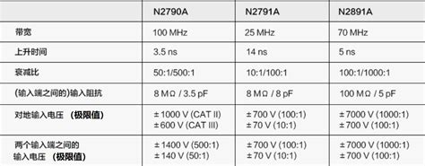 Keysight N2891a 高压差分探头 Dongguan Gosun Electronic Precision Technology Co Ltd