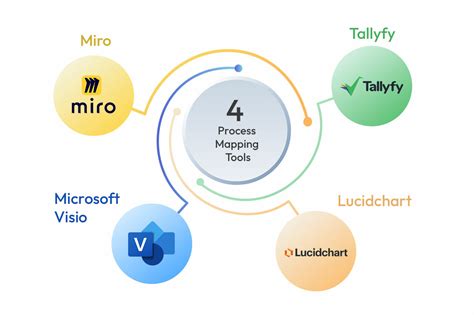Why You Need Process Mapping And Design Before Automating Your Processes Automated Dreams
